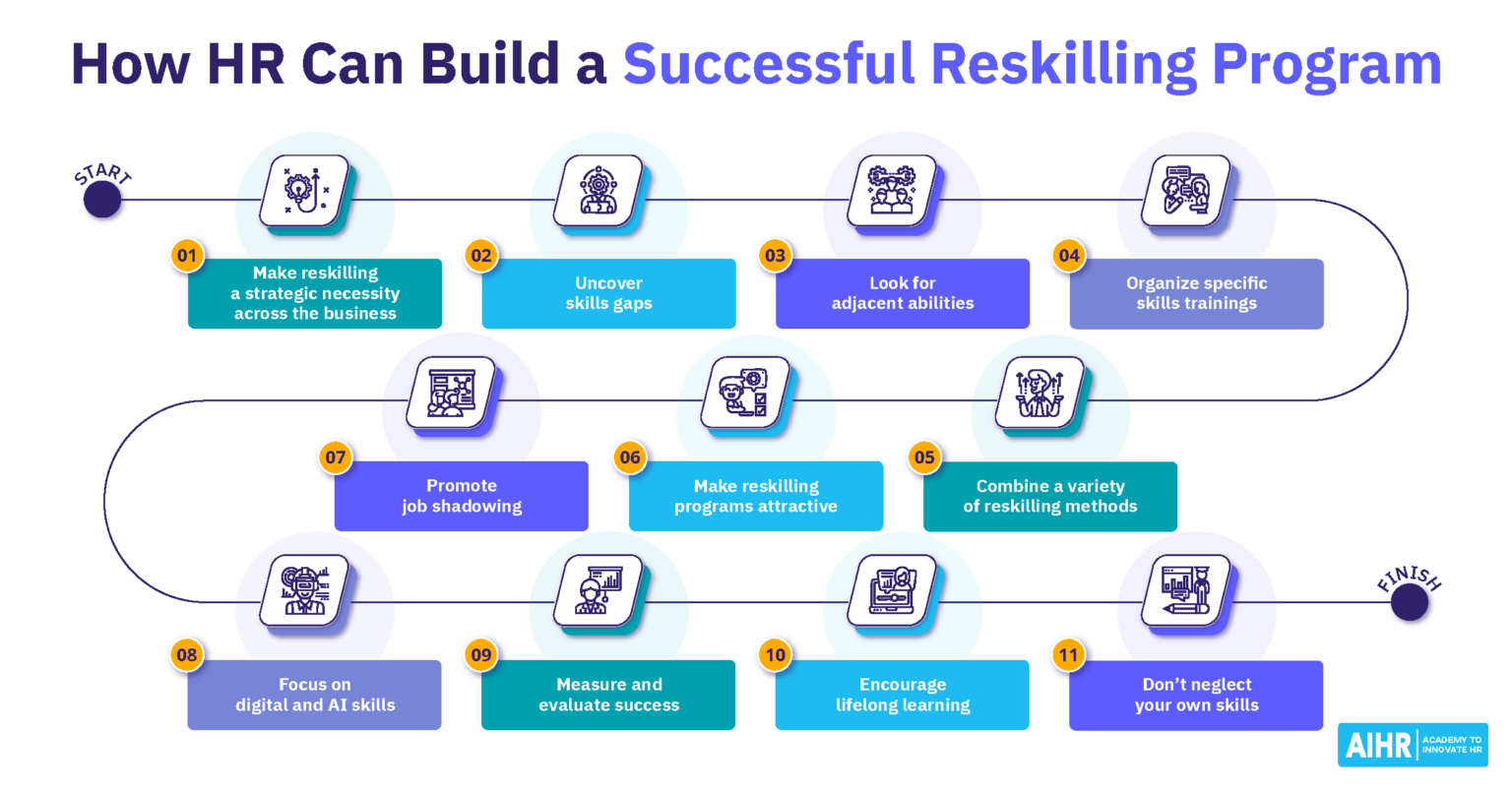 Agile HR: All You Need to Know to Get Started - AIHR