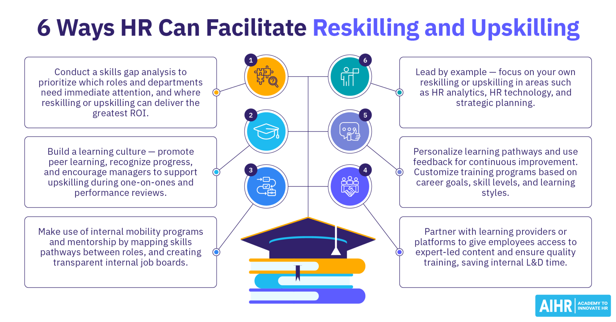 Reskilling Your Workforce for the Future: An HR's Guide - AIHR