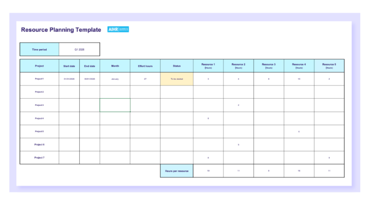 Resource Planning Template for HR: Guide + Free Download - AIHR