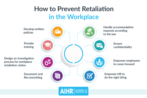 How to Prevent Retaliation in the Workplace: An HR's Guide - AIHR