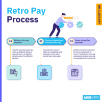 Retro Pay: Meaning & How To Calculate It | HR Glossary - AIHR