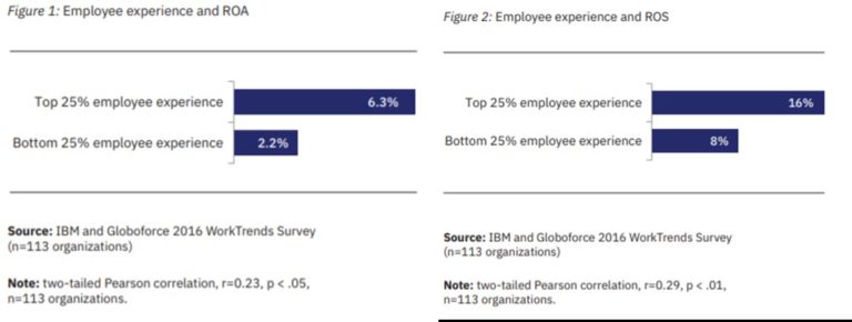 A Complete Guide to the Employee Experience - AIHR