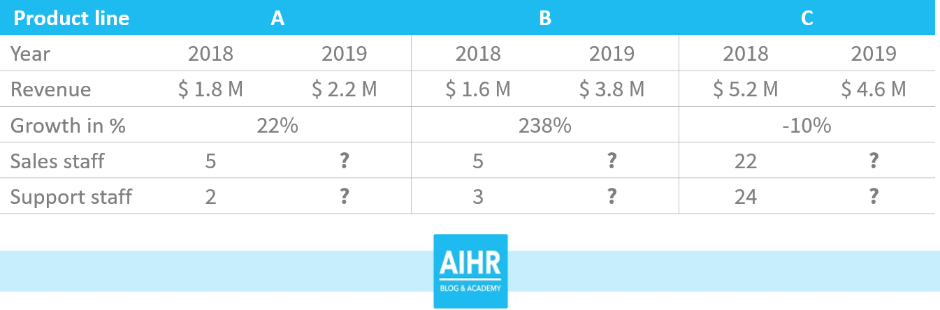 Strategic Workforce Planning: A 3-Step Process Guide - AIHR
