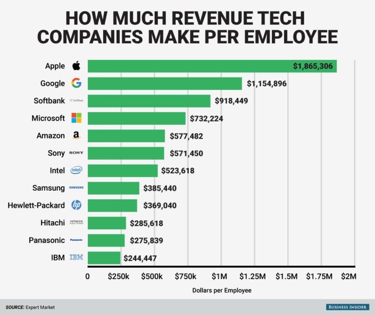 21 Employee Performance Metrics - AIHR