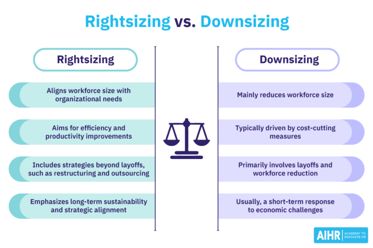 What Is Rightsizing? Plus Pros and Cons | HR Glossary - AIHR