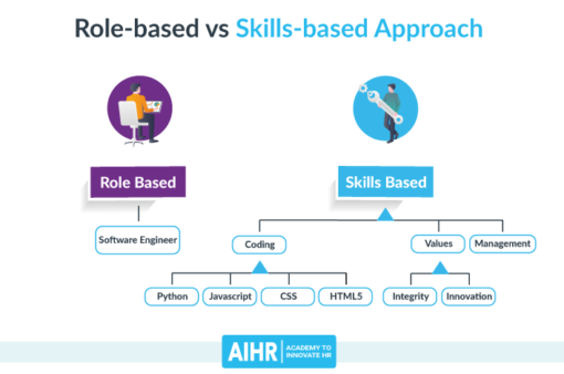 Skills Taxonomy: Unlocking the Benefits of a Skills-Based Approach - AIHR