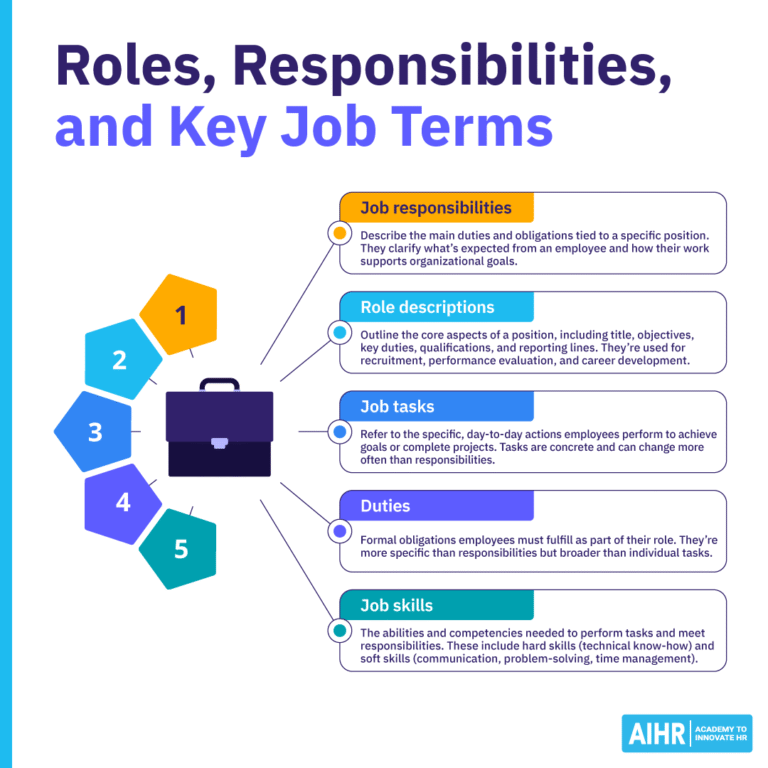 Roles and Responsibilities Templates for 2026 [Free Download] - AIHR
