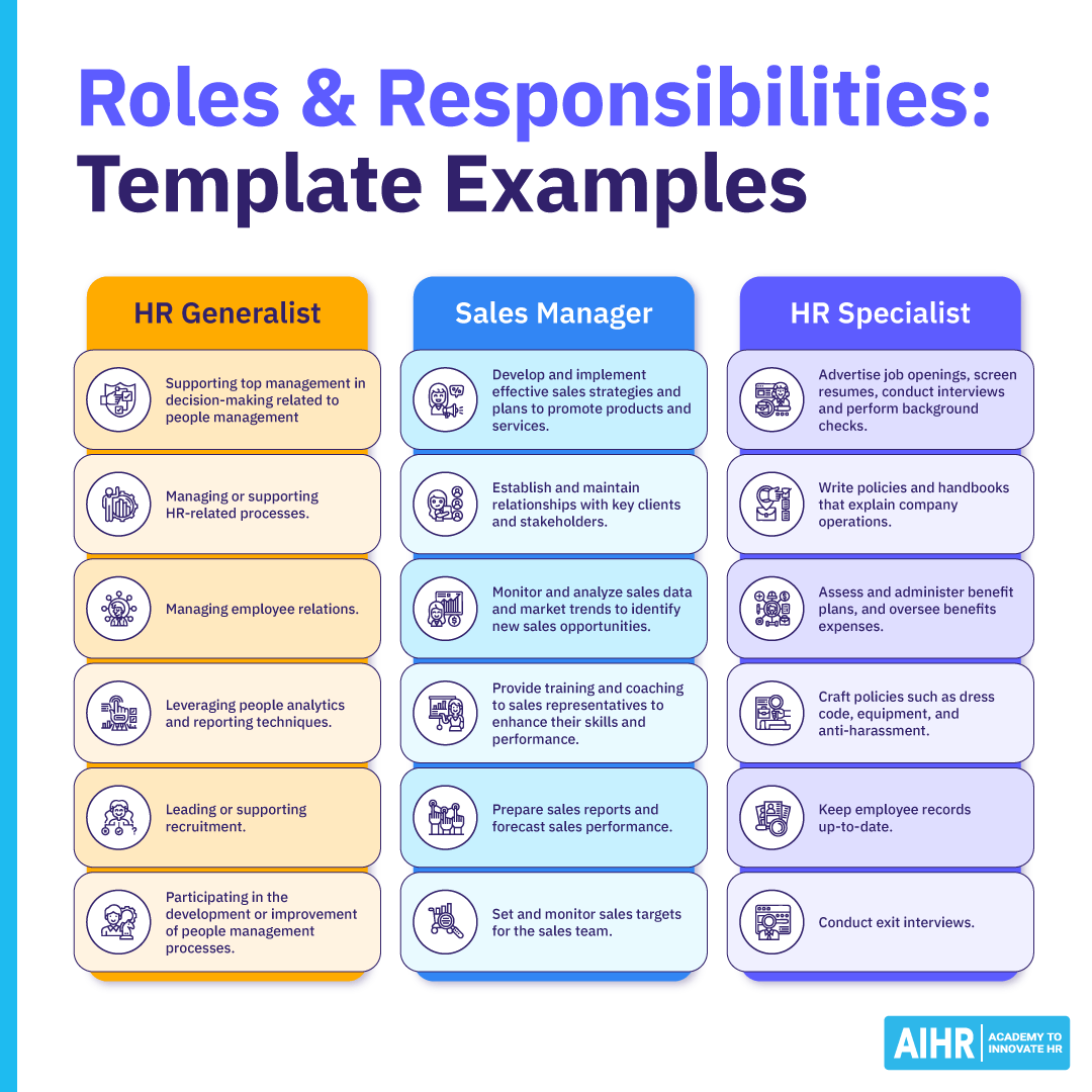 Roles and Responsibilities Templates for 2026 [Free Download] - AIHR