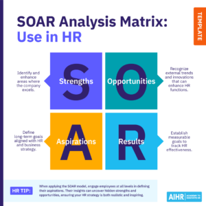 [Free] SOAR Analysis Template & Step-by-Step Guide - AIHR