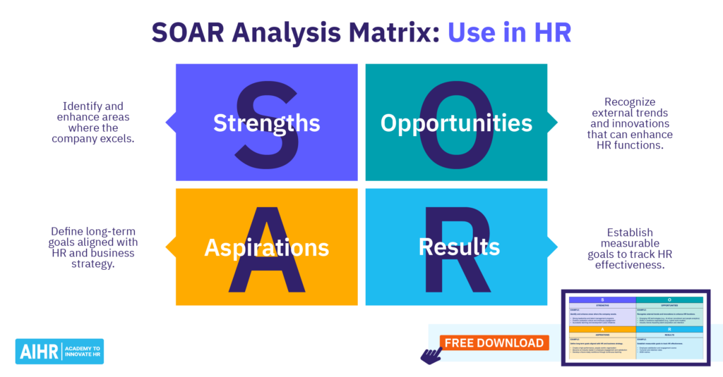 How To Perform an HR SWOT Analysis - AIHR