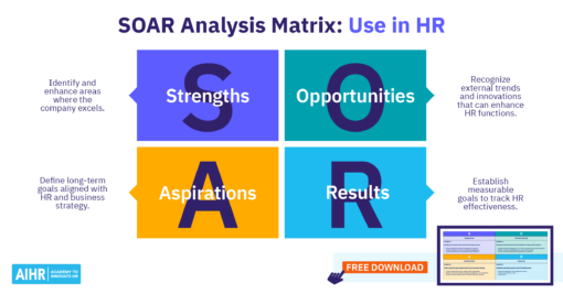 Agile HR: All You Need to Know to Get Started - AIHR