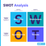 How To Perform an HR SWOT Analysis - AIHR