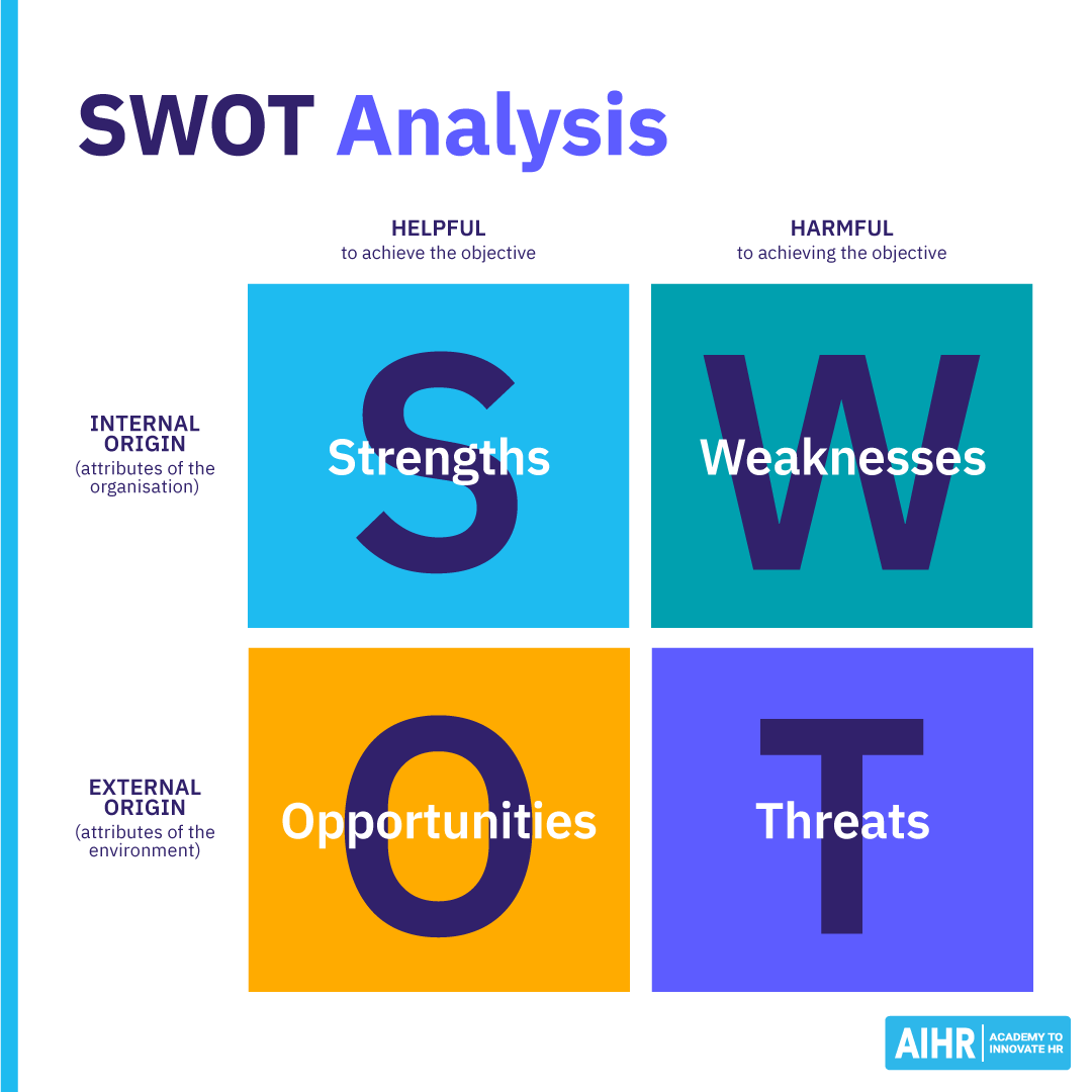 How To Perform an HR SWOT Analysis - AIHR
