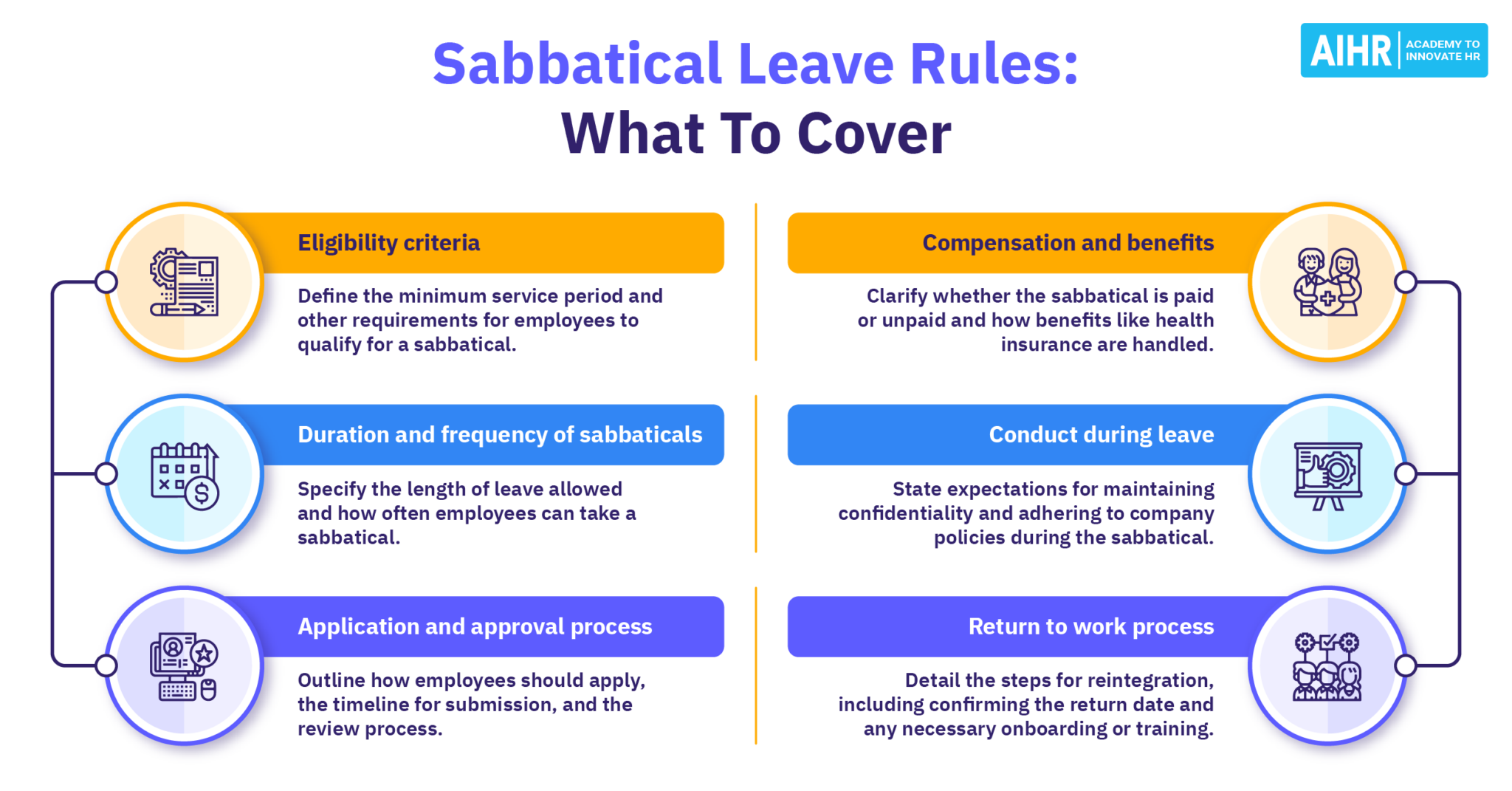 20 Types of Leave HR Professionals Should Know - AIHR