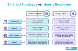 What Is a Salaried Employee? | AIHR - HR Glossary