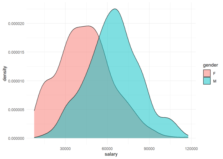 Pay Equity Analysis: The Essential Guide [With a Tutorial] - AIHR
