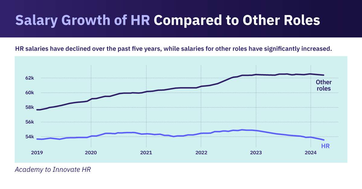 HR Investment Is Flawed: 4 Essential Actions To Fix It - AIHR