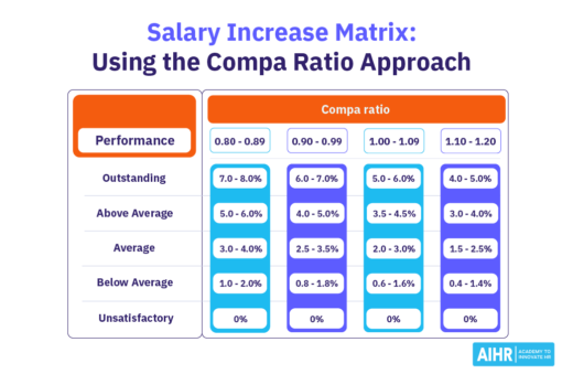 Compa Ratio: Formula & Best Practices [FREE Calculator] - AIHR