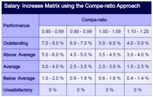 Compensation Metrics HR Professionals and Managers Need to Know