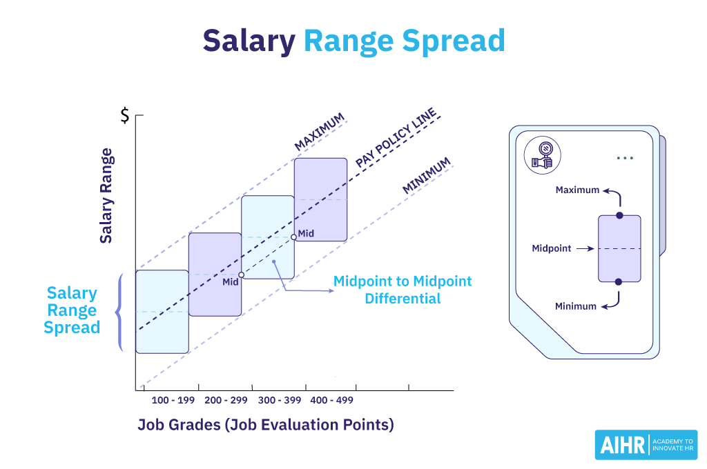 Resources Global Professionals Salary