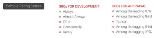 360 Degree Feedback: A Full Guide - AIHR