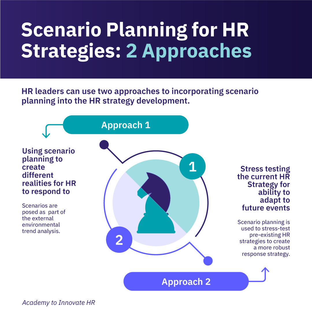 Strategic Scenario Planning: 2 Techniques To Build an Adaptive HR ...