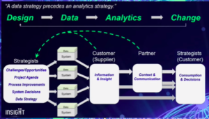3 HR Roles of the Future - AIHR