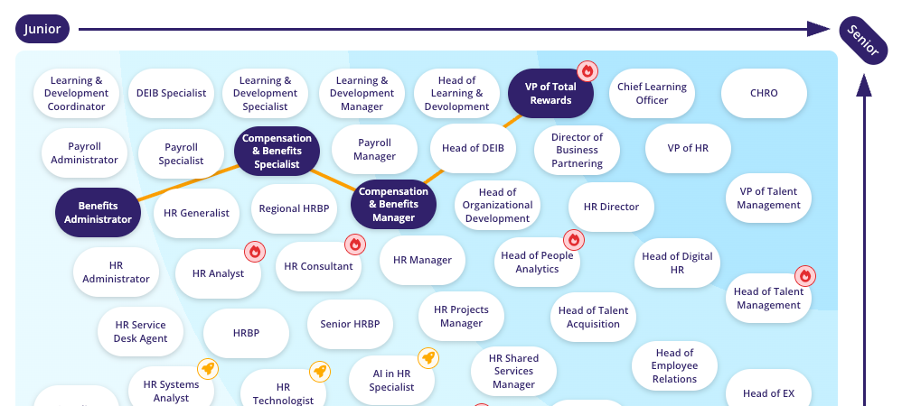 9 Best HR Courses for Beginners [2026 Edition] - AIHR