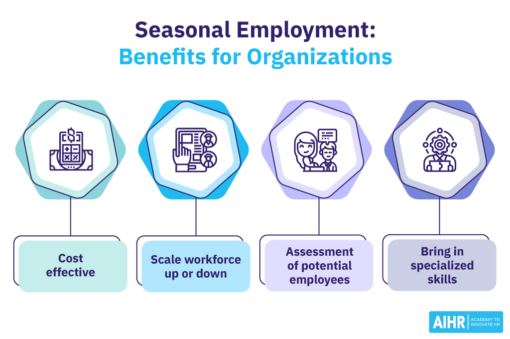 What Is Seasonal Employment? | AIHR - HR Glossary