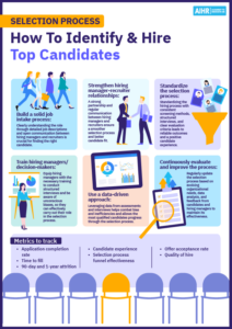Selection Process: 7 Steps & Best Practices To Hire Top Talent - AIHR