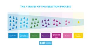 Employee Life Cycle: The Ultimate Guide for HR [+Free Flowchart] - AIHR