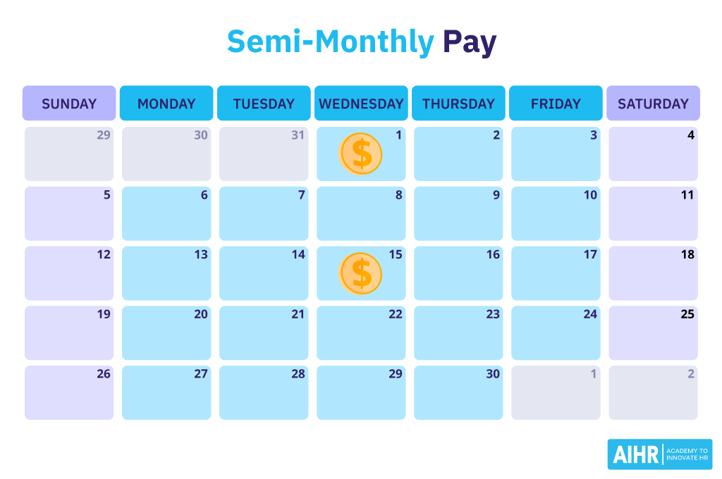 What Is Semi Monthly Pay Plus Calculation HR Glossary AIHR What Is Semi Monthly Pay Plus Calculation HR Glossary AIHR