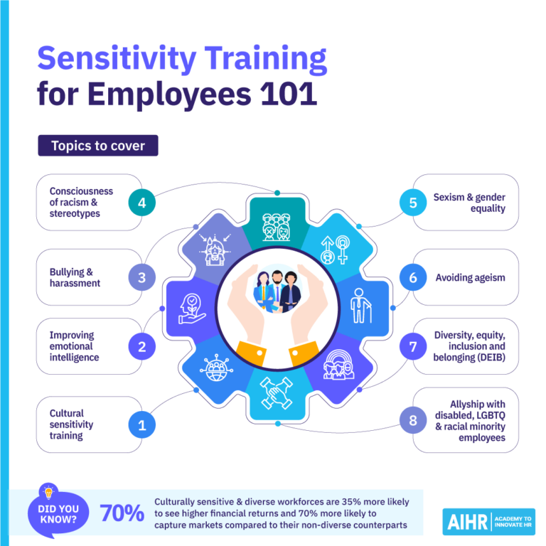 Your Comprehensive Guide to Sensitivity Training for Employees - AIHR