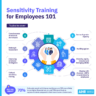 Your Comprehensive Guide to Sensitivity Training for Employees - AIHR