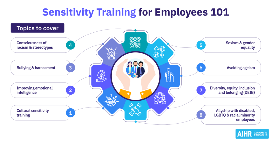 What Is DEI Training? Your 101 Guide for 2025 - AIHR