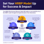 AIHR’s HRBP Effectiveness Measure for Implementing Your HRBP Model
