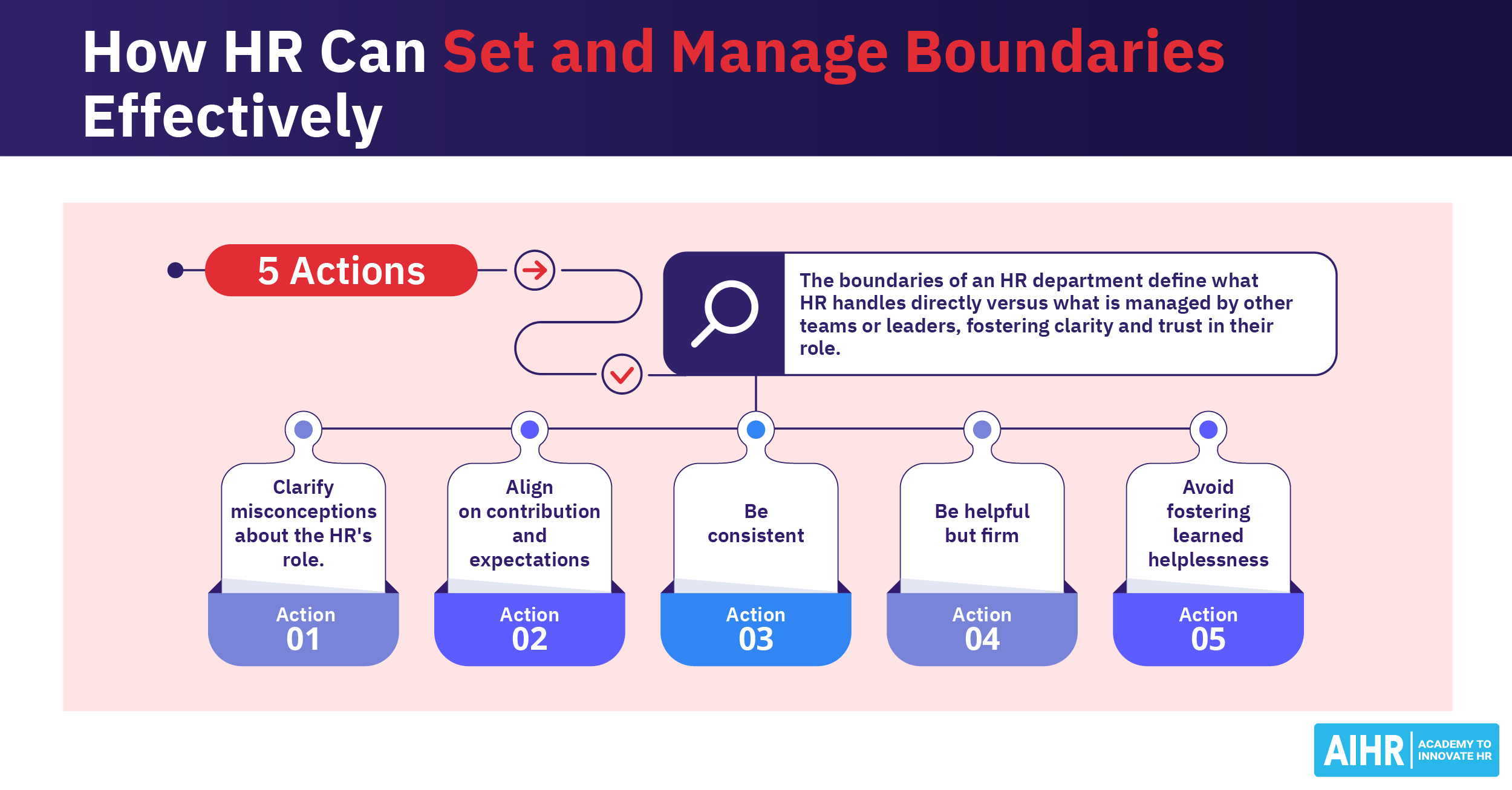Setting Boundaries: 5 Ways HR Can Set and Manage Boundaries - AIHR