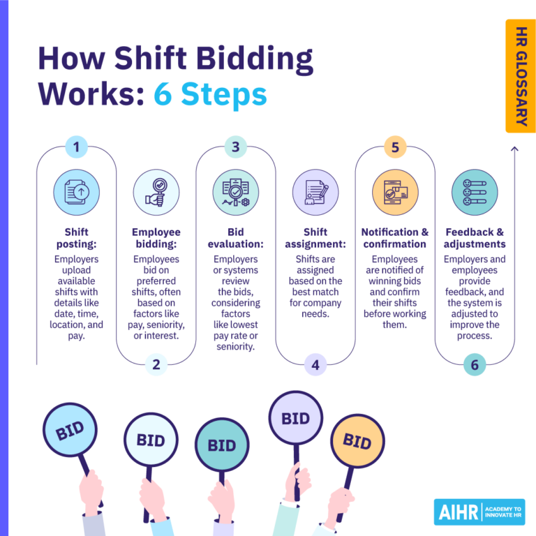 Shift Bidding: What It Is, How It Works & Best Practices - AIHR