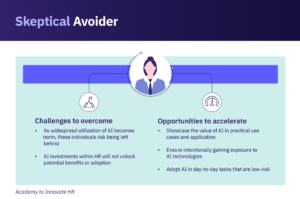 AI Adoption in HR: 3 Insider Insights & Adoption Personas Defined - AIHR