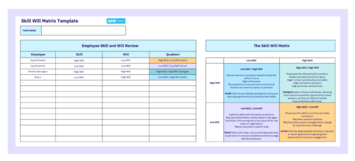 Skill Will Matrix Explained: 4 Quadrants, Examples + Free Template - AIHR