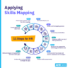 What is Skills Mapping? Your 11-Step Implementation Guide - AIHR