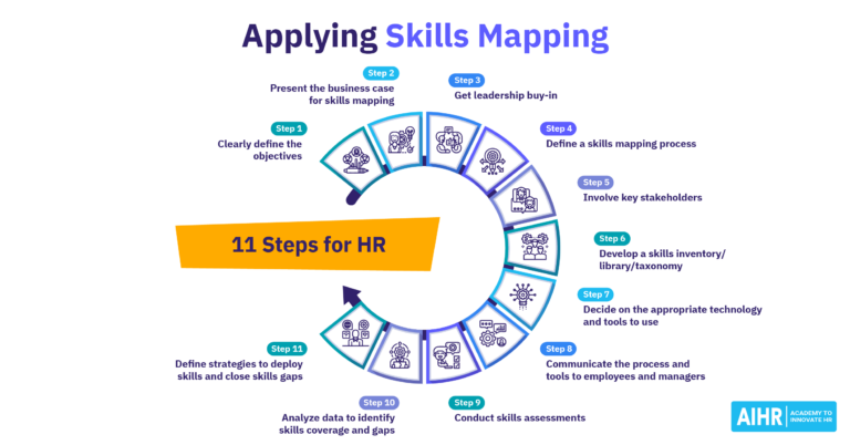 How to Conduct a Skills Audit at Your Organization - AIHR