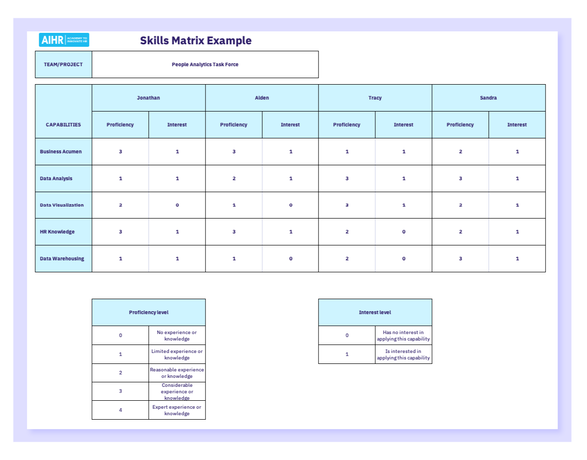 How To Empower The Individual Skills Of Each Team Member Sportyjob
