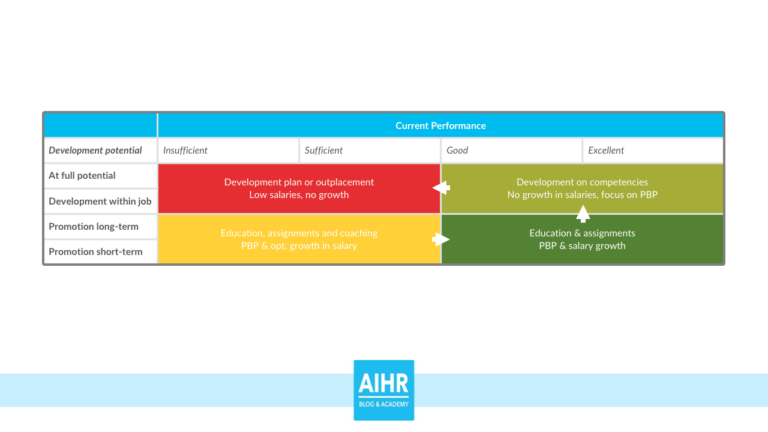 5 Essential Workforce Planning Tools for any HR professional - AIHR