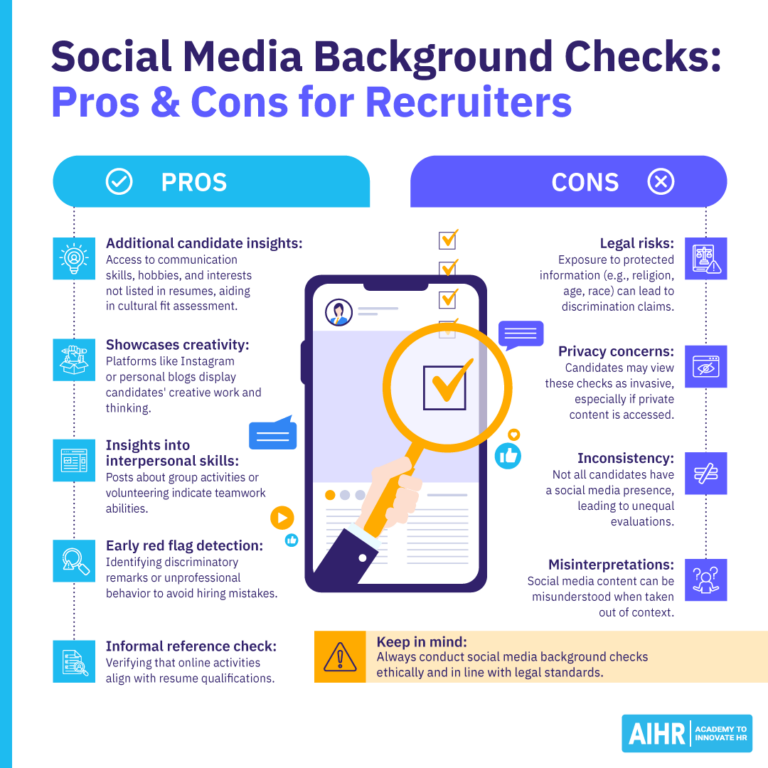 Social Media Background Checks: The Dos and Don’ts - AIHR
