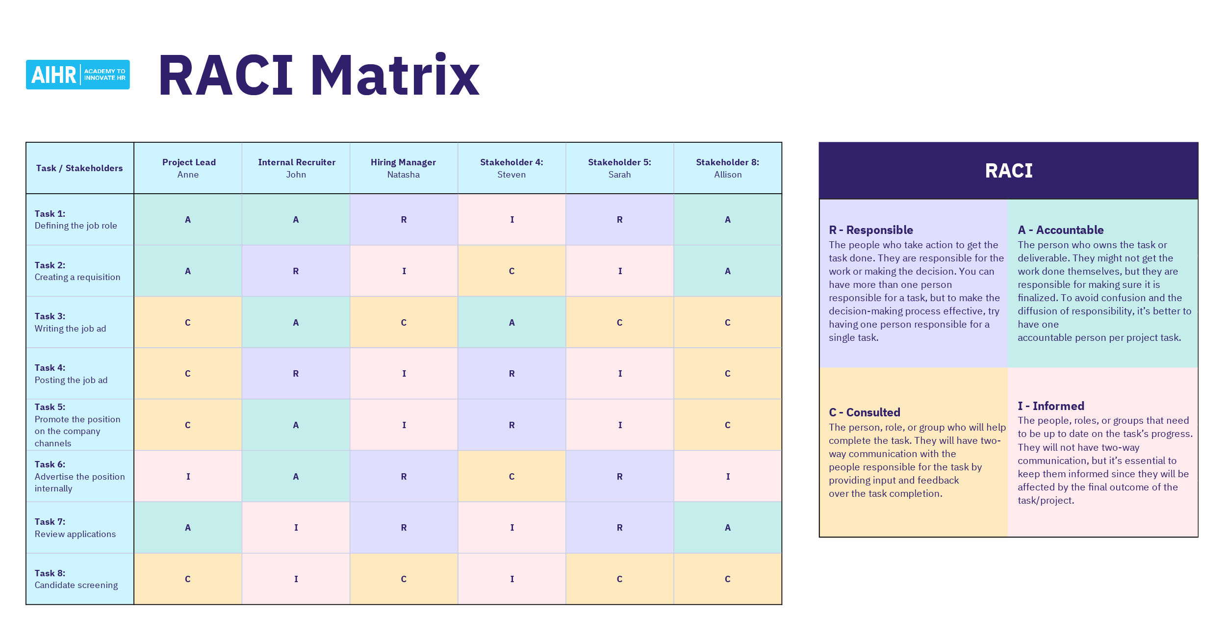 RACI Template FREE Download RACI Matrix Guide AIHR