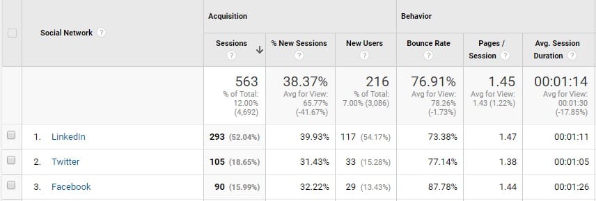 21 Recruiting Metrics You Should Track - AIHR