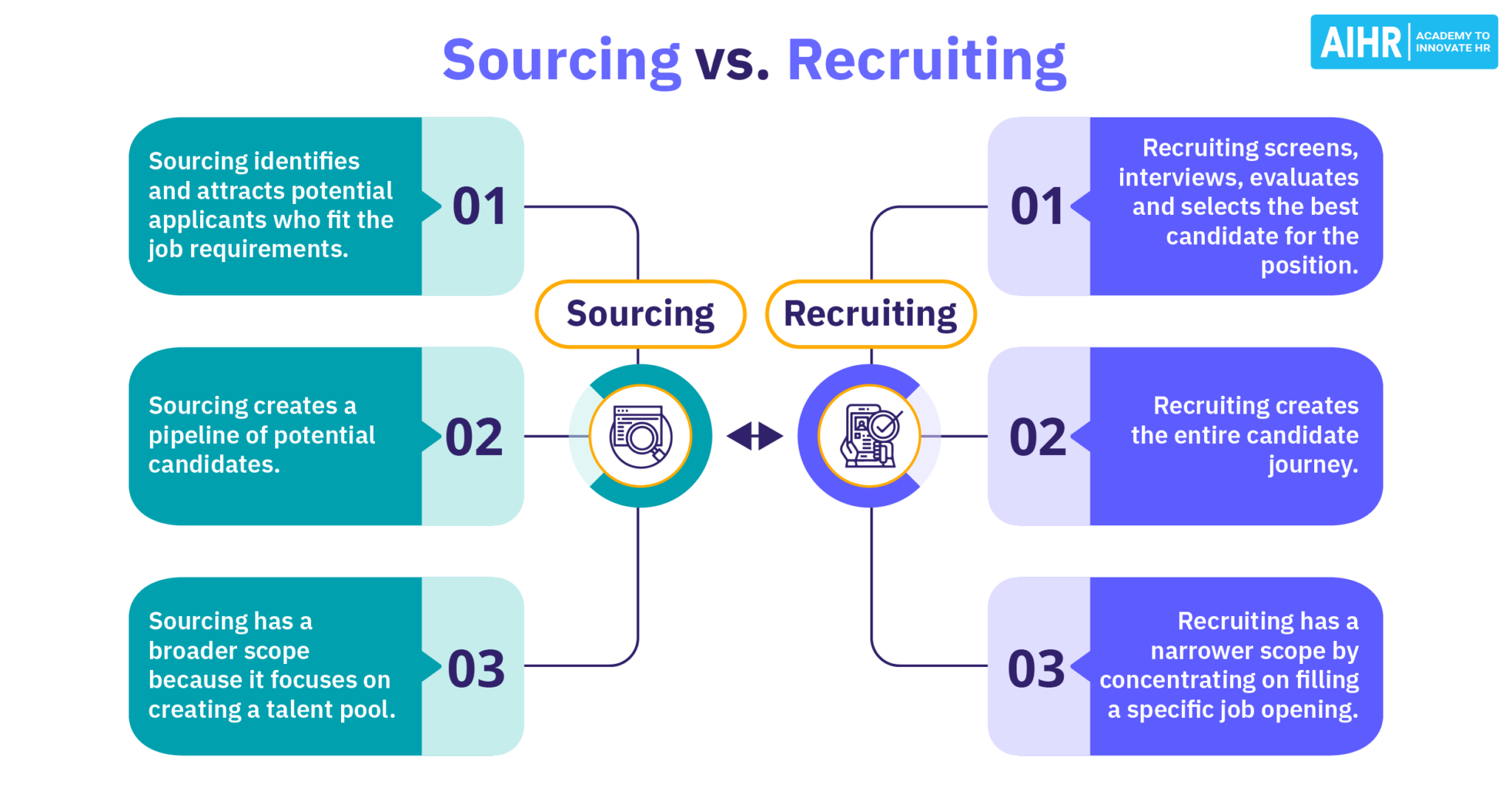 Sourcing vs. Recruiting: Key Differences and Processes Explained - AIHR