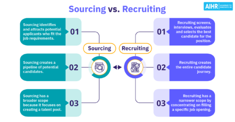Sourcing vs. Recruiting: Key Differences and Processes Explained - AIHR