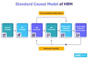 10 HR Models Every HR Practitioner Should Know in 2026 - AIHR